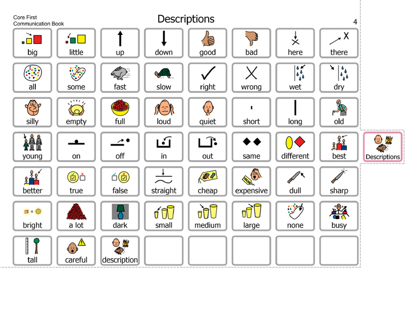 Low tech AAC - Tobii Dynavox Global